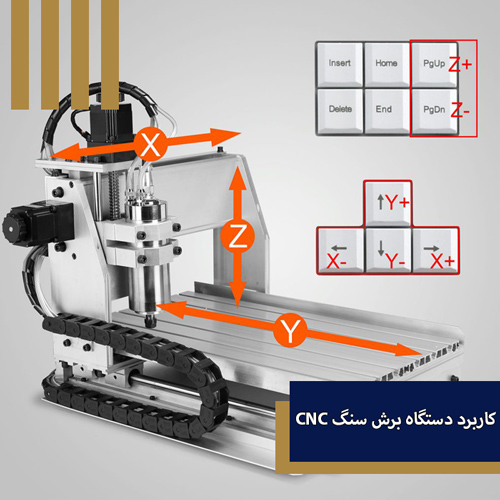 انواع دستگاه برش سنگ cnc | ویژگی دستگاه های برش سنگبری cnc | آریز استون